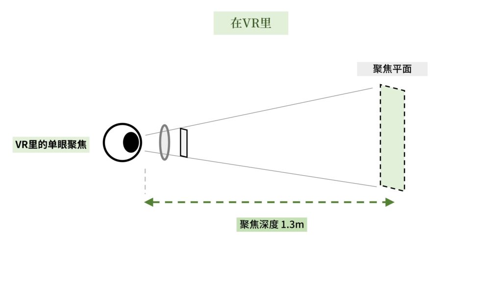 VR | #1 沉浸感的奥秘，双目视差如何硬解深度信息 – 消失的模因 GoneMeme