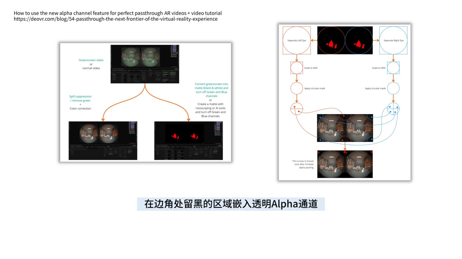 VR | #11 糟糕的VR180格式，如何改良球面3D影像格式 – 消失的模因 GoneMeme