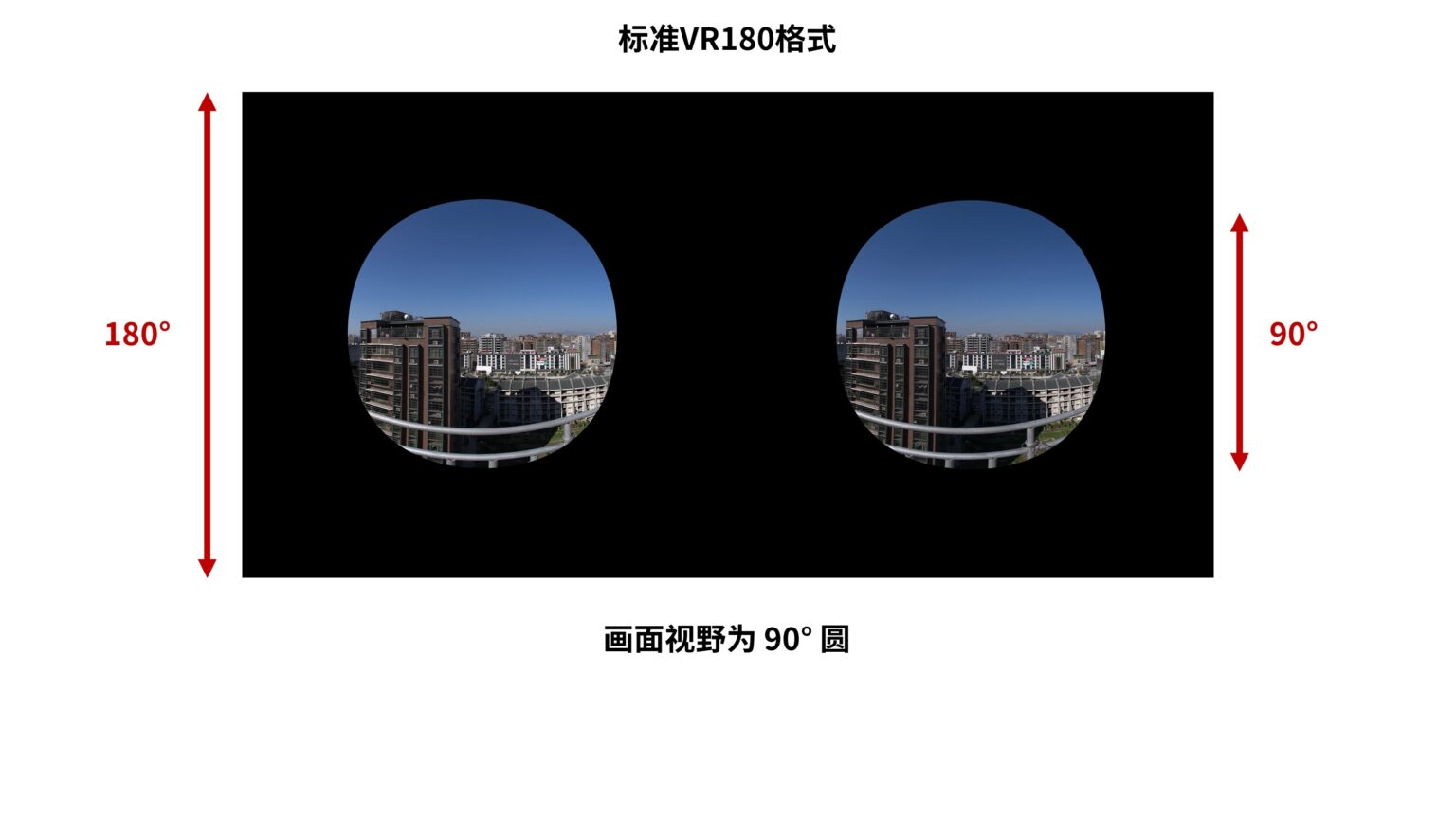 VR | #11 糟糕的VR180格式，如何改良球面3D影像格式 – 消失的模因 GoneMeme
